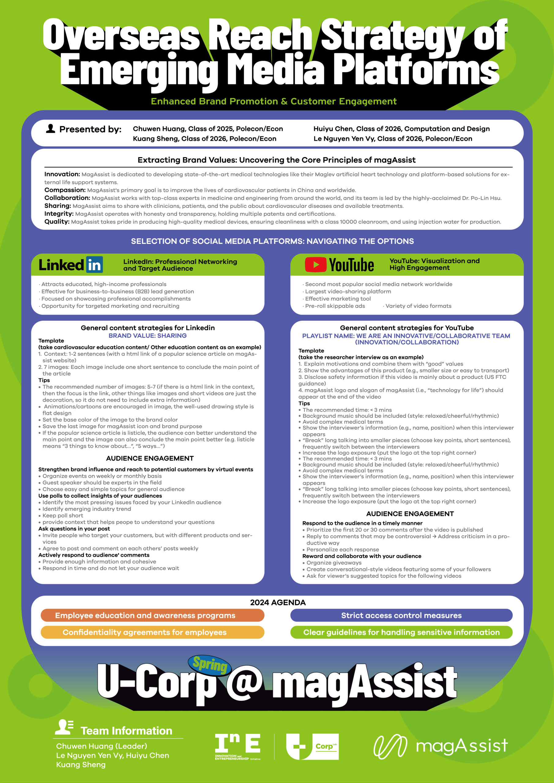 2023 Spring U-Corp @ magAssist (Marketing): Exploring Emerging Media ...